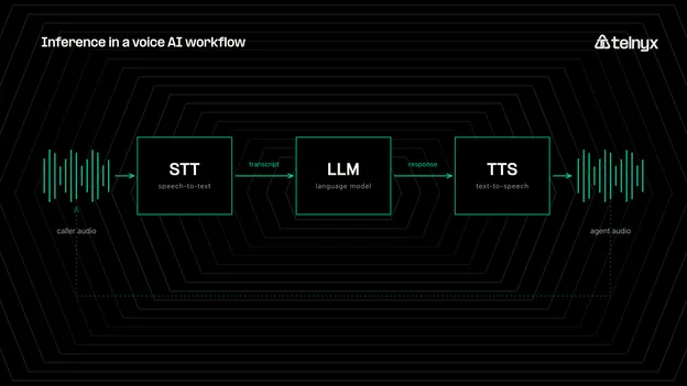 Inference Process in Machine Learning