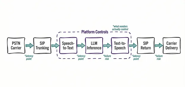 Why Voice AI fails in EMEA production deployments